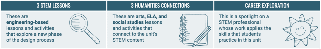 Achieving Repeatability Kits – APM