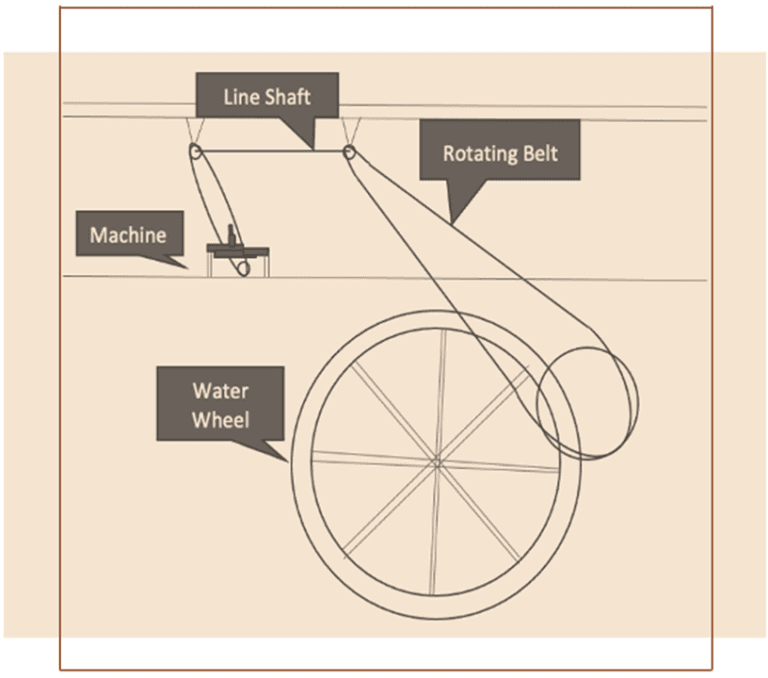 Treadle and Pedal Powered Grinders – APM